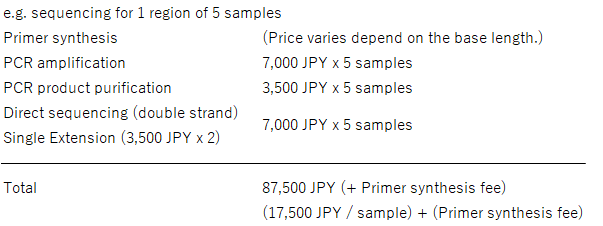 Sequencing Optional Services - Hokkaido System Science Co.,Ltd.